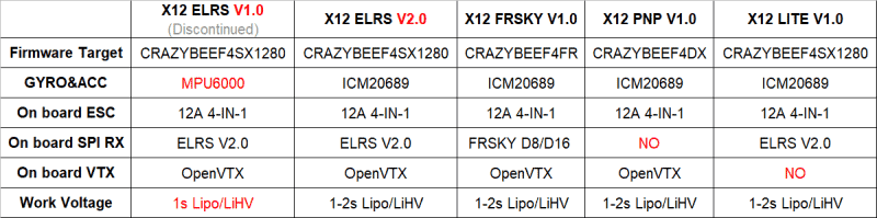 Crux3 Toothpick 11.5kkv 1s – X12 Edition | 1s 3 Zoll (DIY BUILD KIT ...